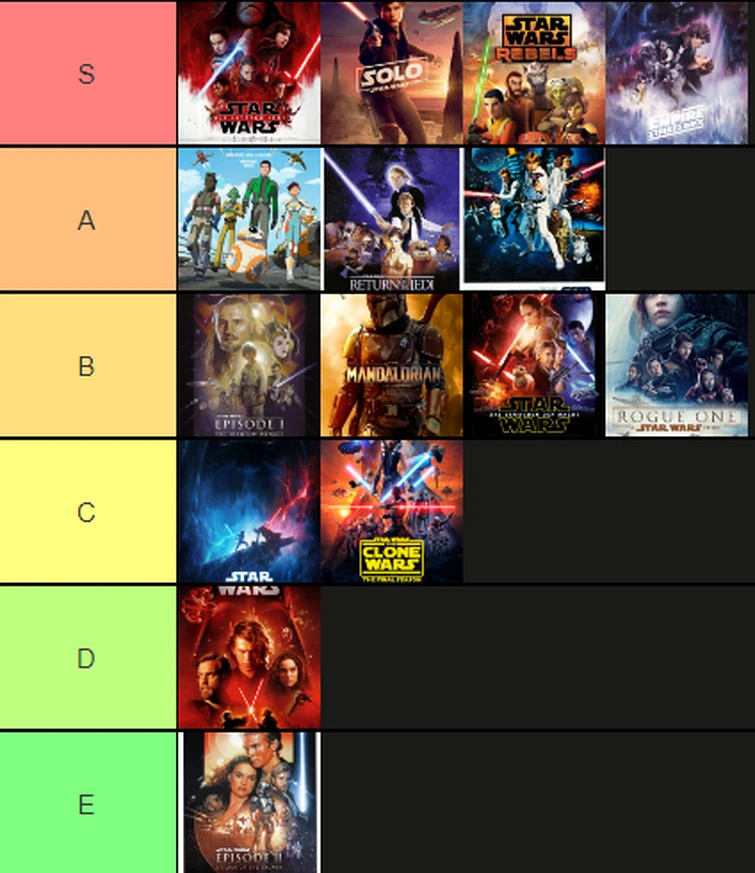 Star Wars Ranking | Fandom