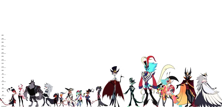 i added beelzebub to my height comparison | Fandom