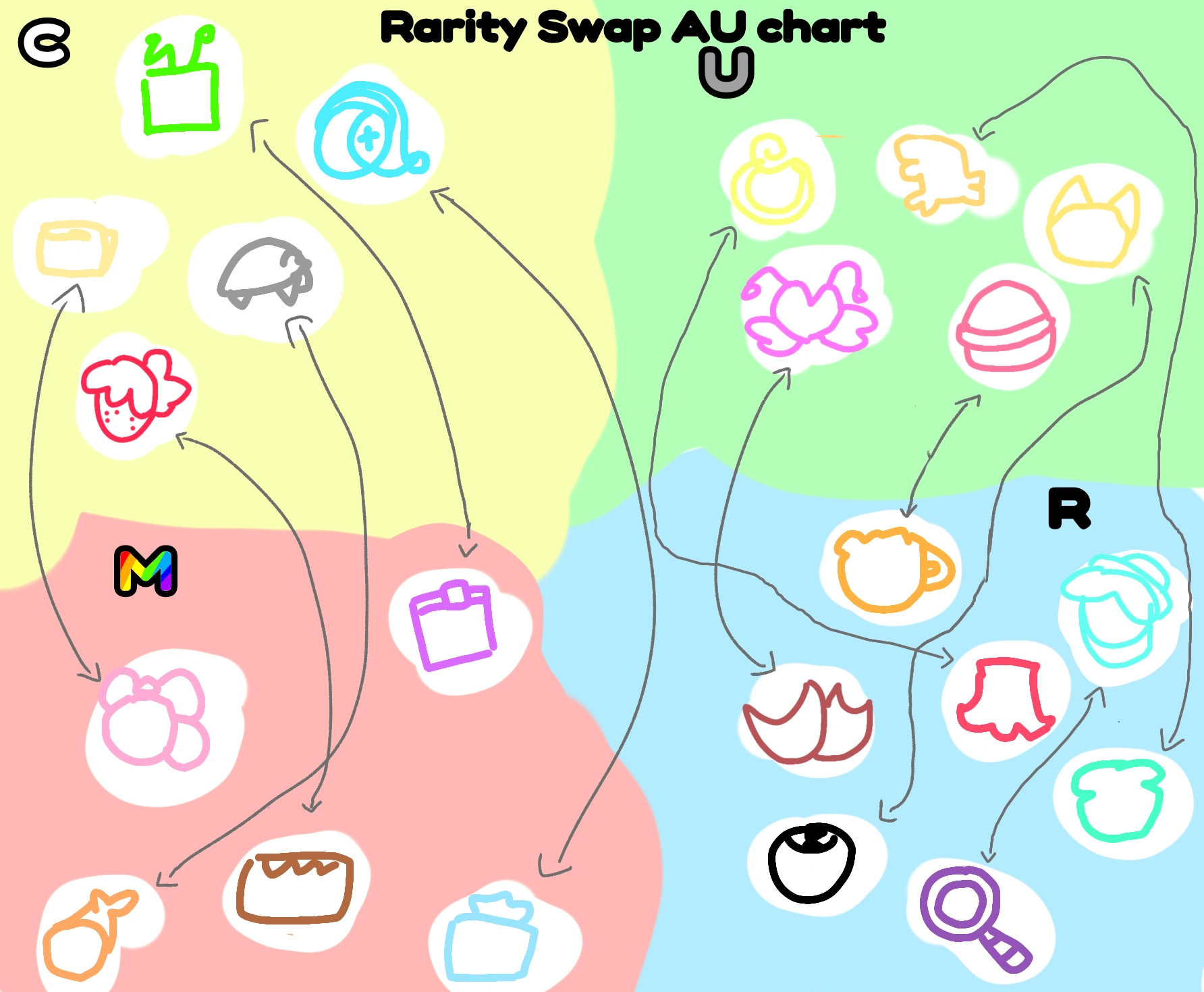 I made a chart of my Rarity Swap AU | Fandom