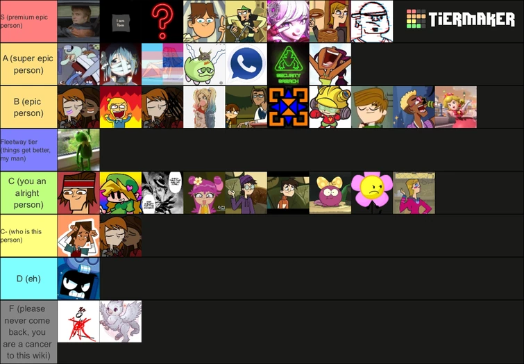 user tier list | Fandom