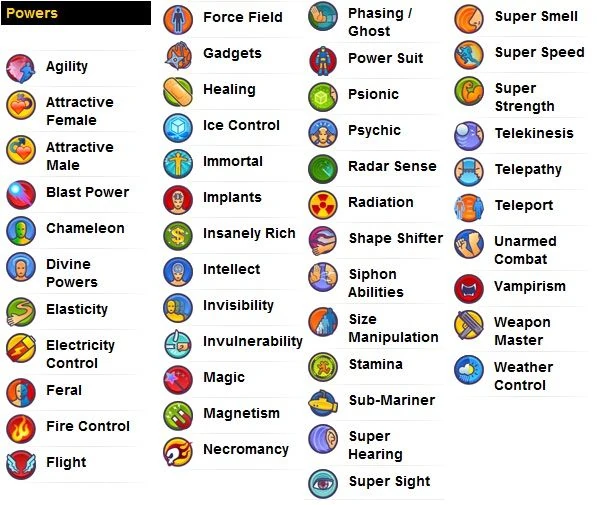 Which Species and Power System would you be? | Fandom