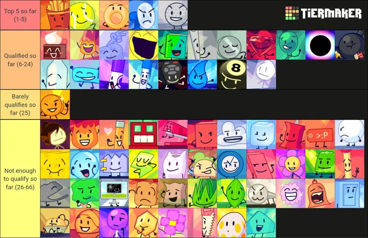 BFDI POPULARITY POLL so far as of 1:35PM (Check This Please) | Fandom