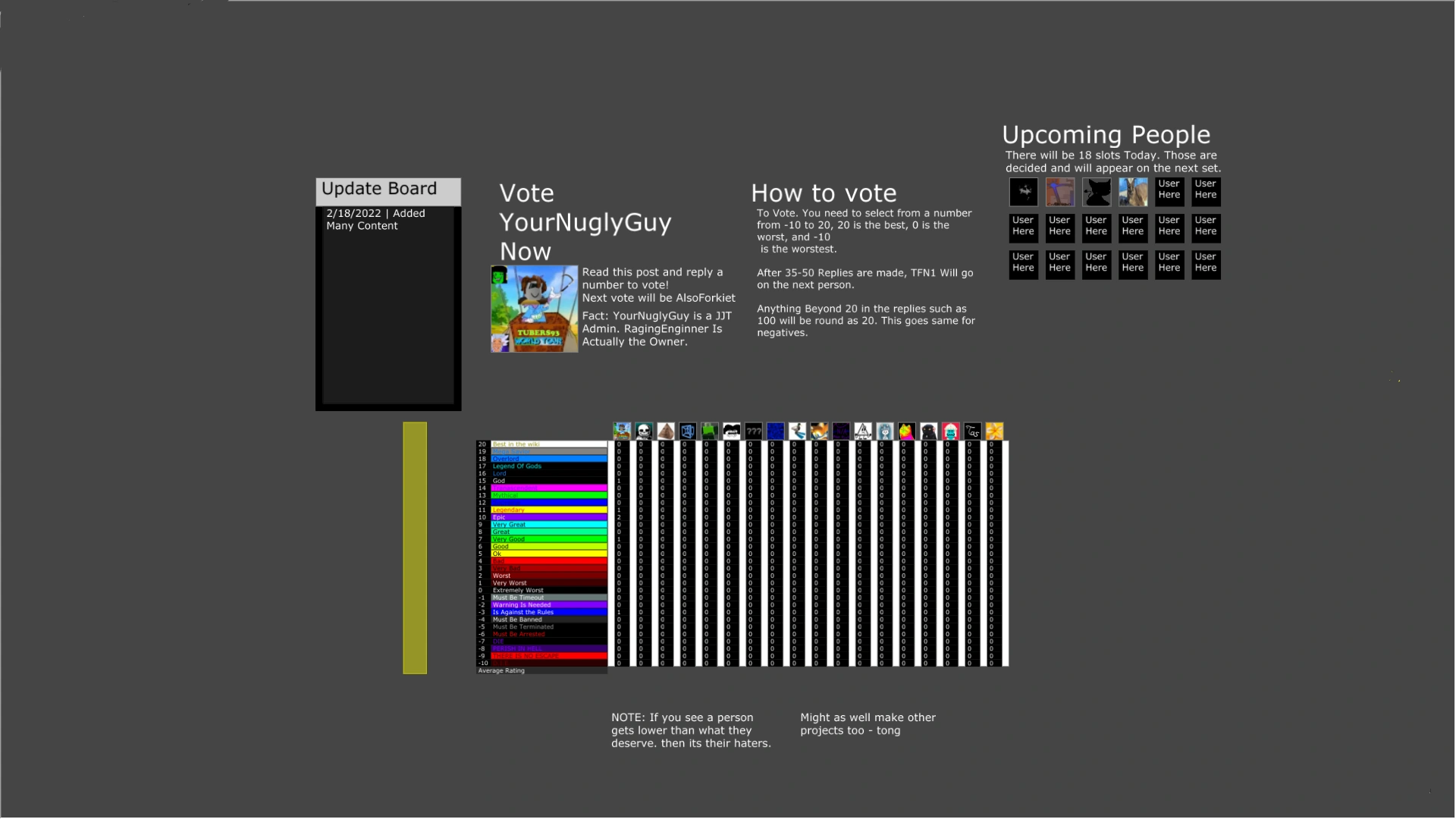 UPDATE: 8 New Levels ALSO VOTE NUGLY | Fandom