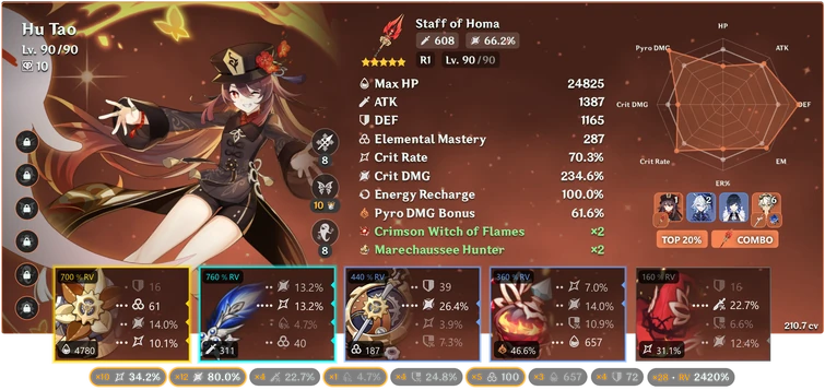 Updated Hu Tao build | Fandom