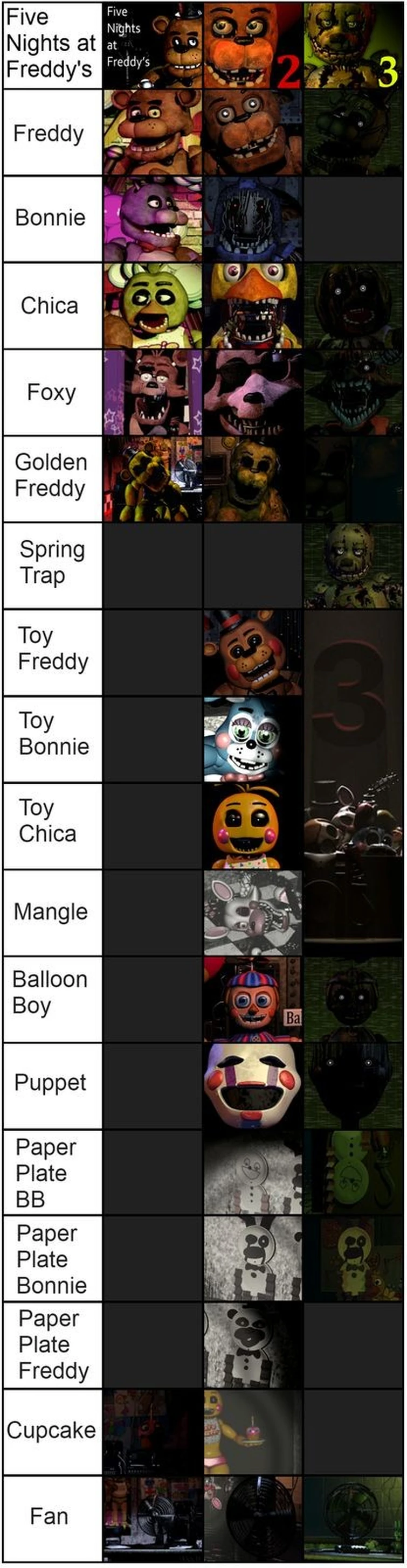 evolution of animatronic from fnaf 3 | Fandom