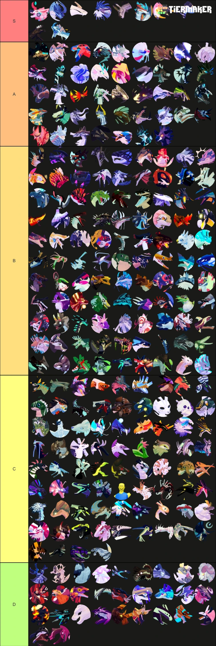 Cos tier list | Fandom