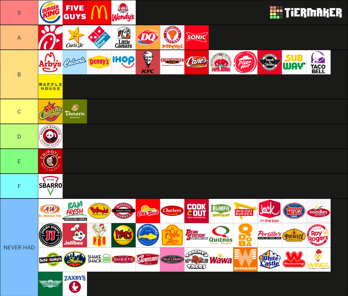 Restaurant Tier List | Fandom
