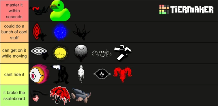 grace entities ranked based on how well they can ride a skateboard | Fandom