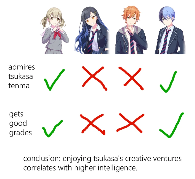 Why you should stan tsukasa tenma | Fandom