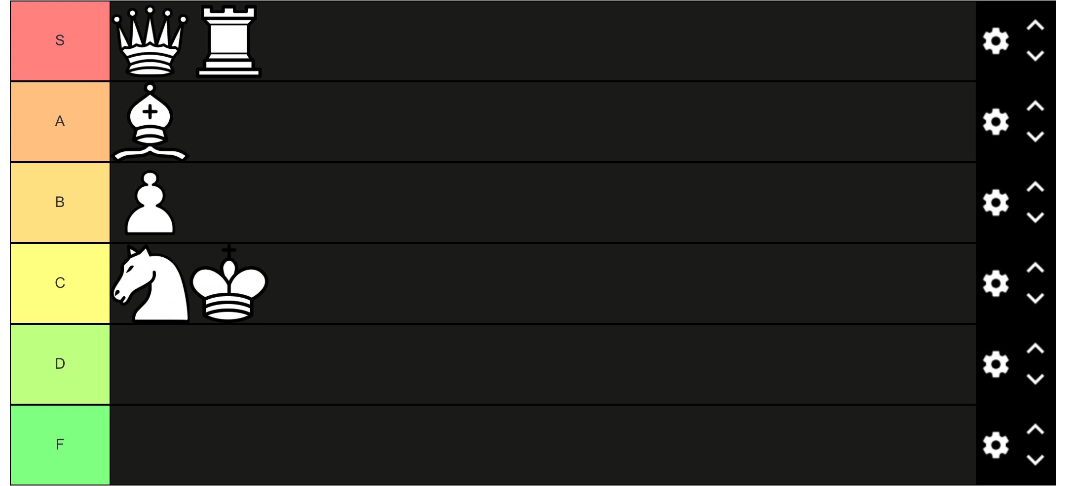 My chess tier list | Fandom