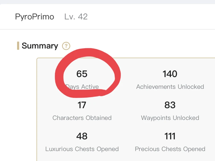 What does days active mean | Fandom