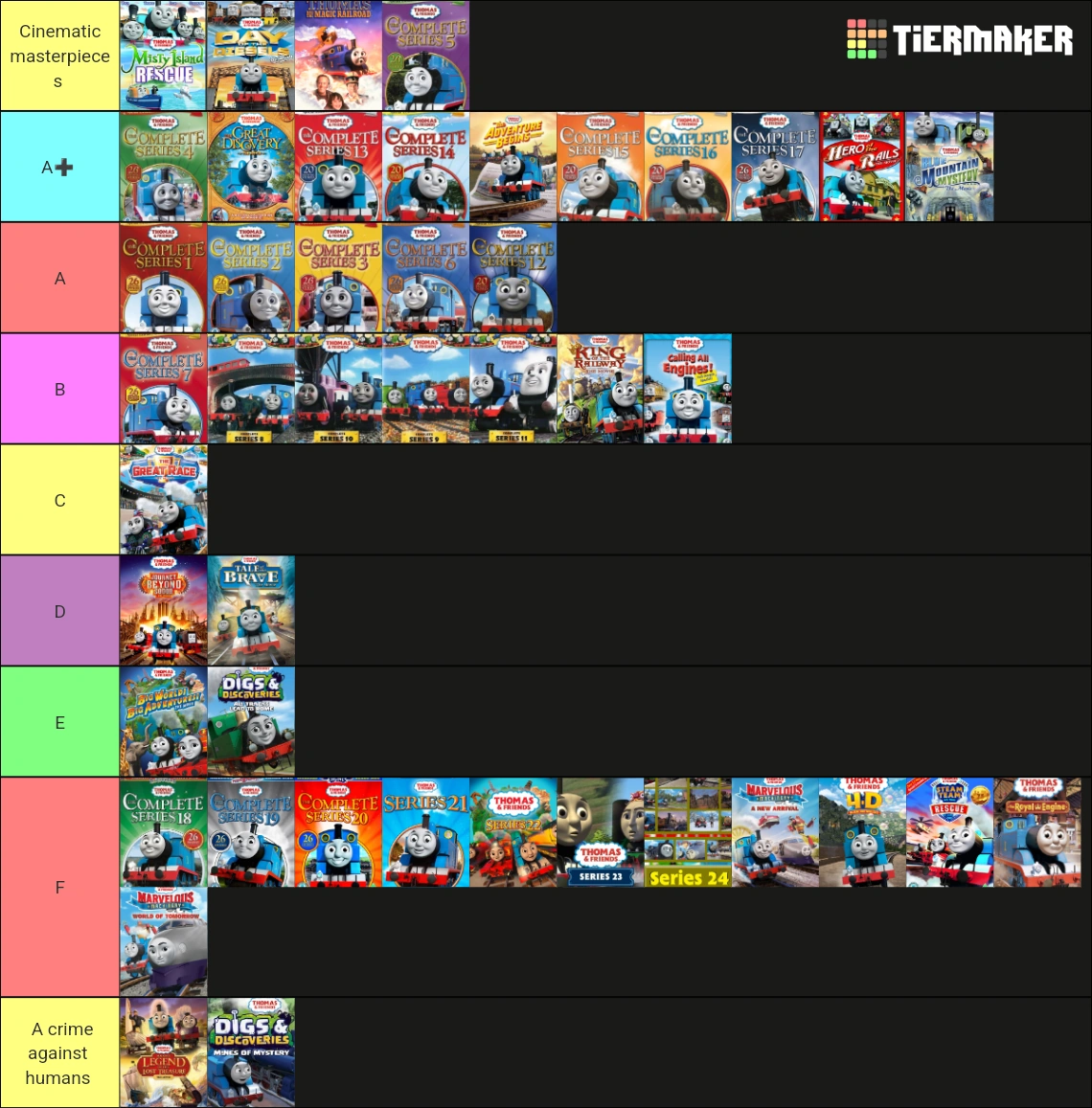 My TTTE Movie and series tier list | Fandom
