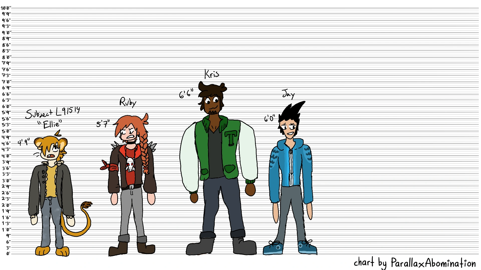 rate and ask my new off-topic ocs! | Fandom