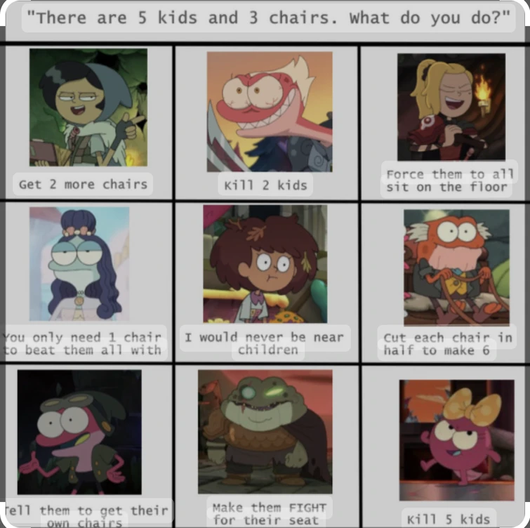 Amphibia probability chart memes | Fandom