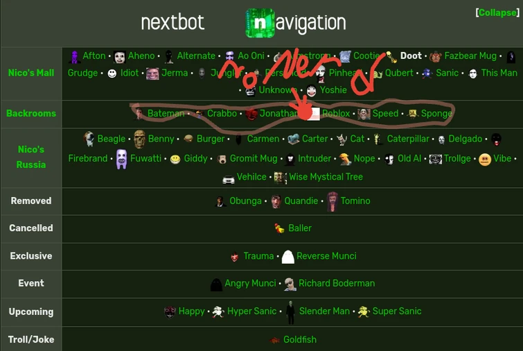 Discuss Everything About Nico's Nextbots Wiki | Fandom