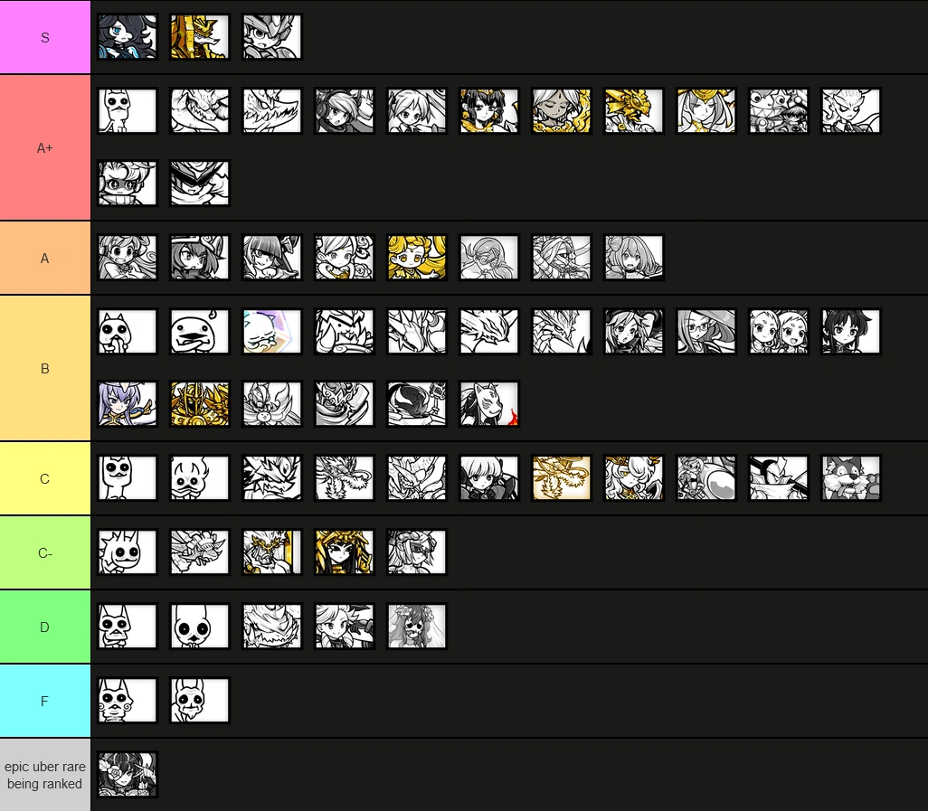 Battle Cats Wiki Makes an Uber Tier List, Pt. 63-Spectral Goth Vega ...