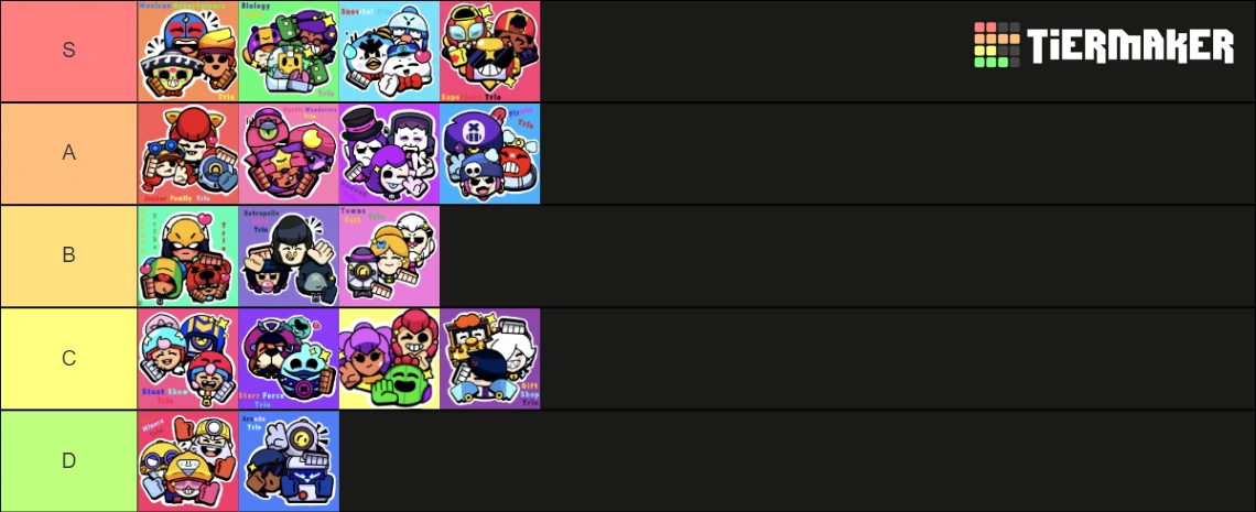 Every Trio Tierlist - How Much I like | Fandom