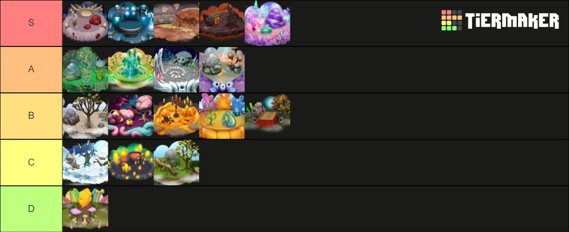 Island tier list | Fandom