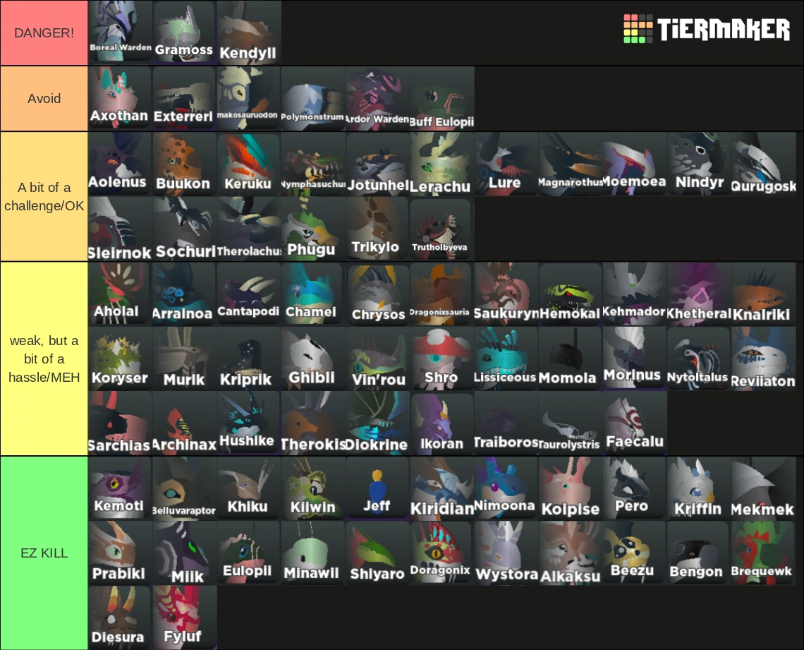 Creature tier list: ez to strongest | Fandom
