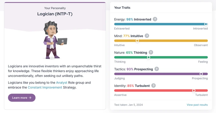 What's your MBTI | Fandom