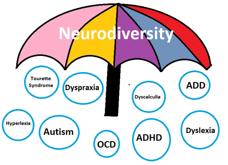 Neurotypical? | Fandom