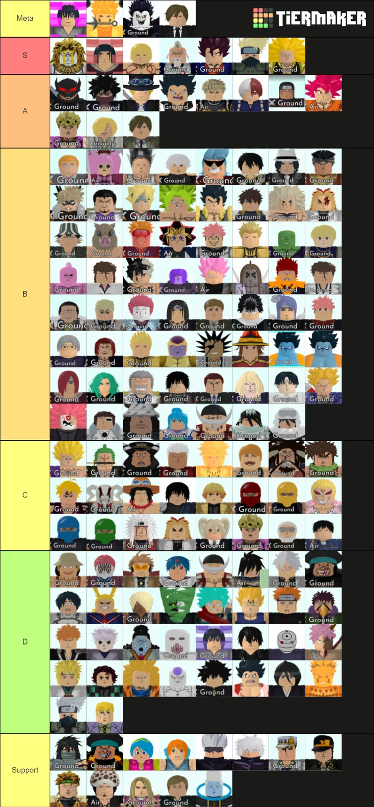 E TIER LIST BOII | Fandom