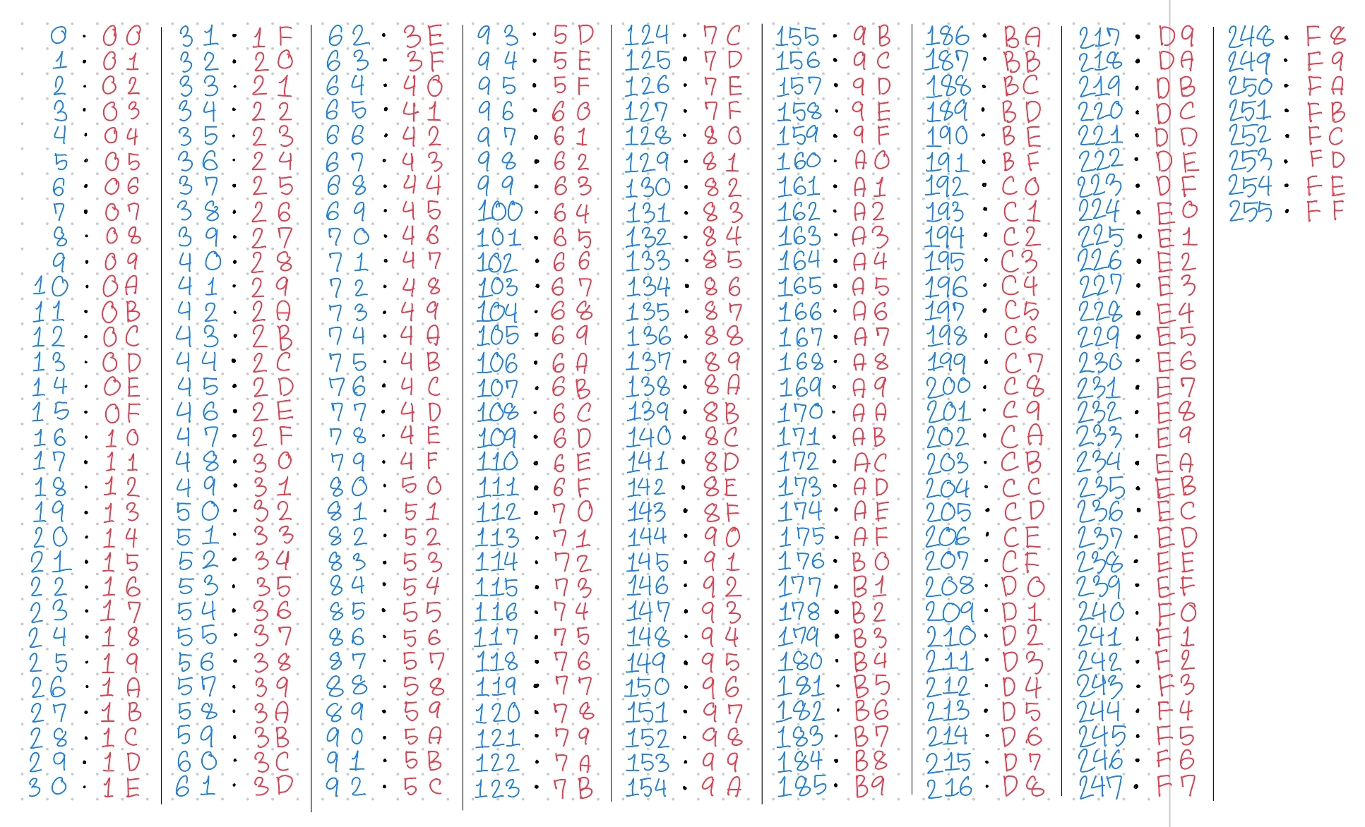 0 - 255 to HEX | Fandom