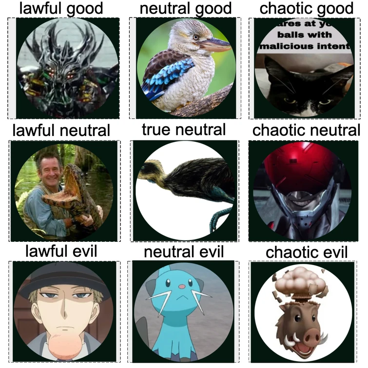 Da Dinopedia Alignment Chart | Fandom