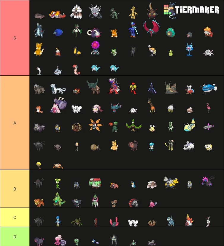 What is your taste in pokemon | Fandom