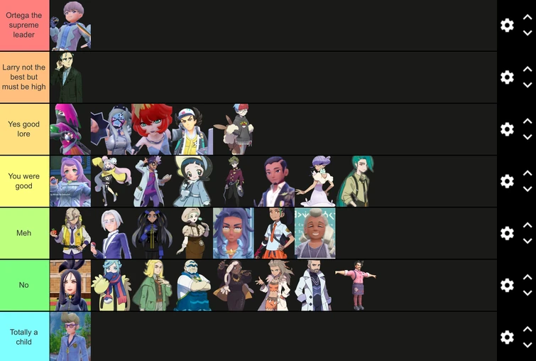 Tier list of SV characters and legendary and mythicals | Fandom