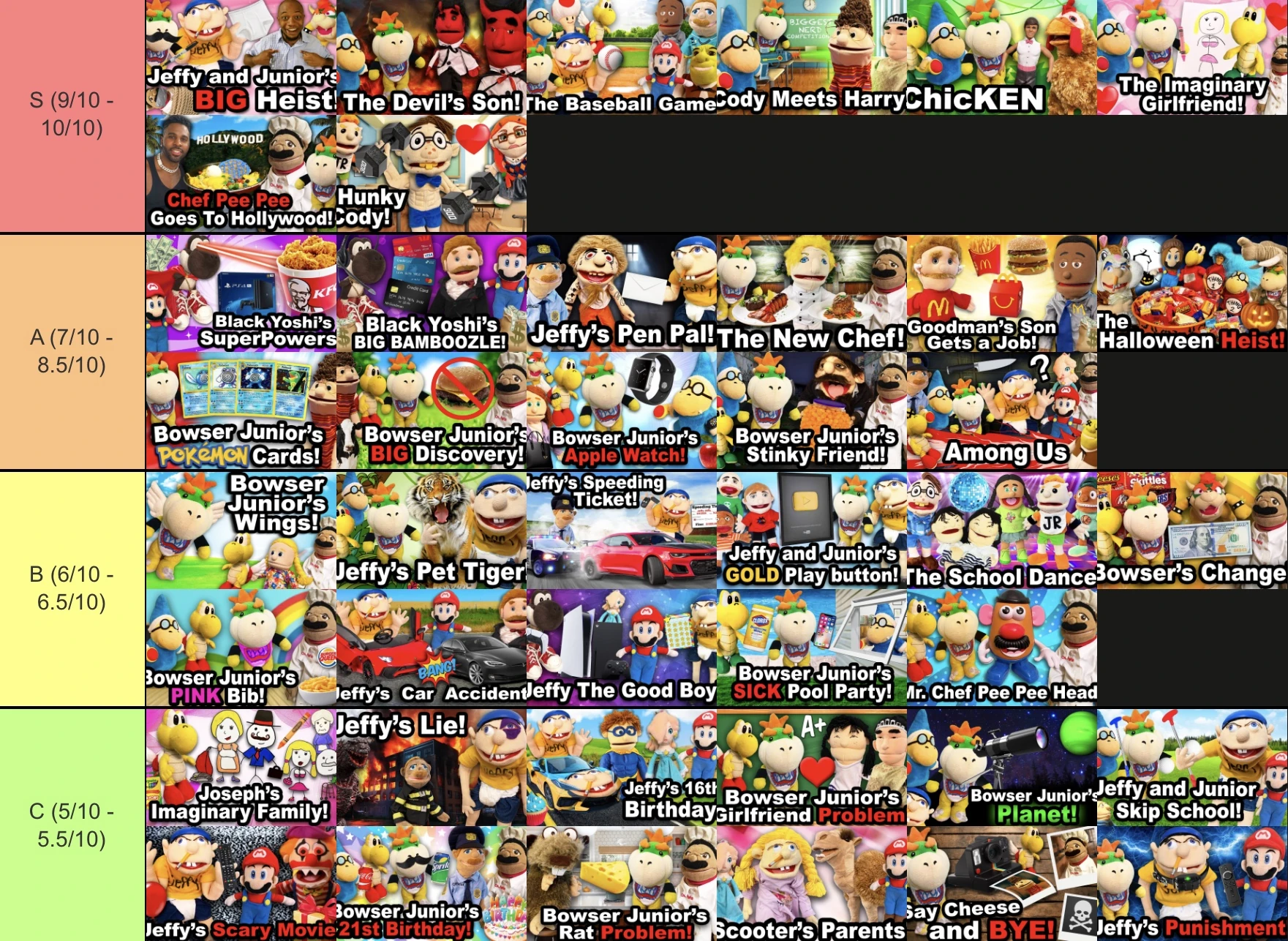 My 2020 SML Tier List | Fandom