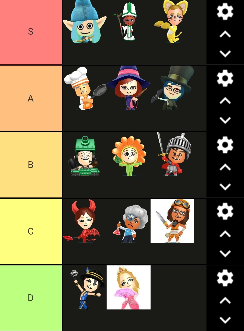 All Jobs, Ranked | Fandom