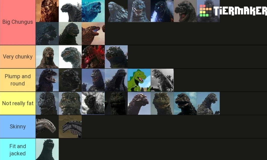 Tierlist based off of how fat the Godzilla designs are. | Fandom