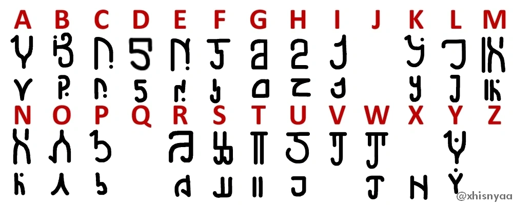 Universal Writing System, 2 | Fandom