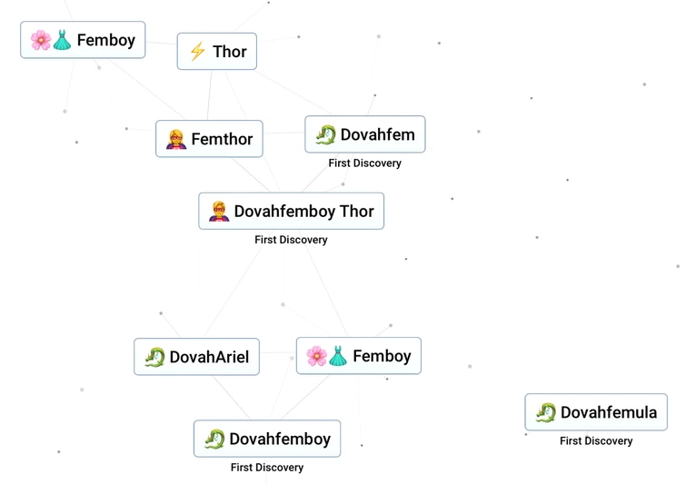 Hi, ik new here i started mixing some things and got this: | Fandom