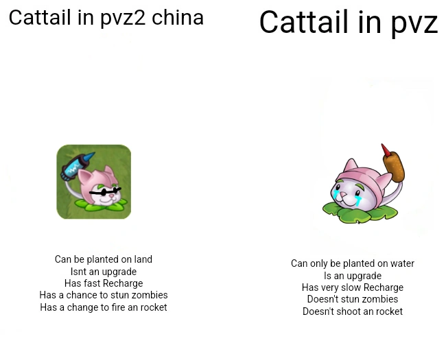 The virgin pvz cattail vs the chad pvz2c cattail | Fandom