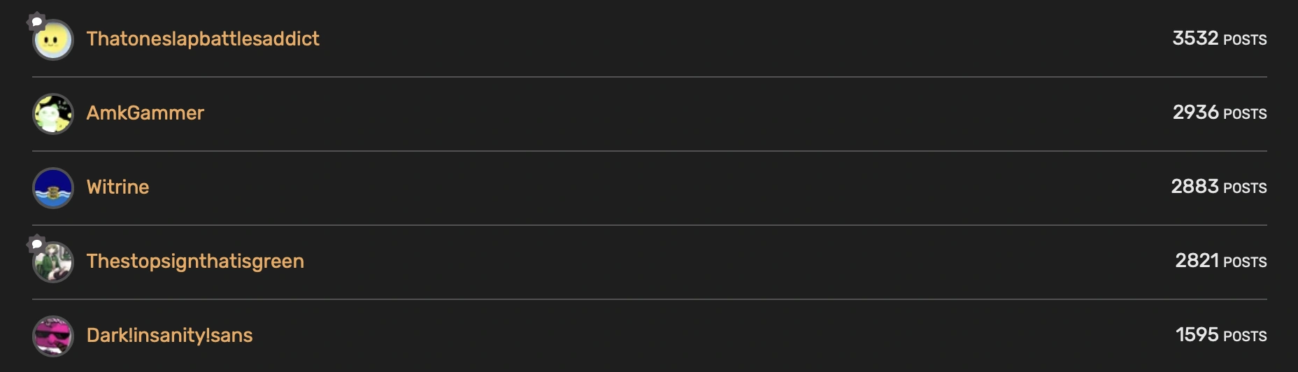 im the most active user :3 (top 5 active users so far) | Fandom