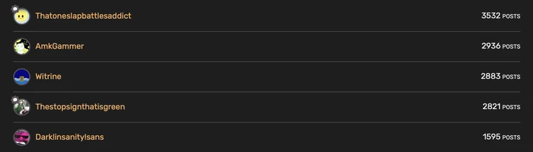 im the most active user :3 (top 5 active users so far) | Fandom
