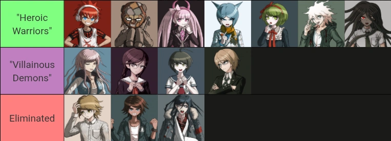 Total Dramaronpa: Towa City VV 5 | Fandom