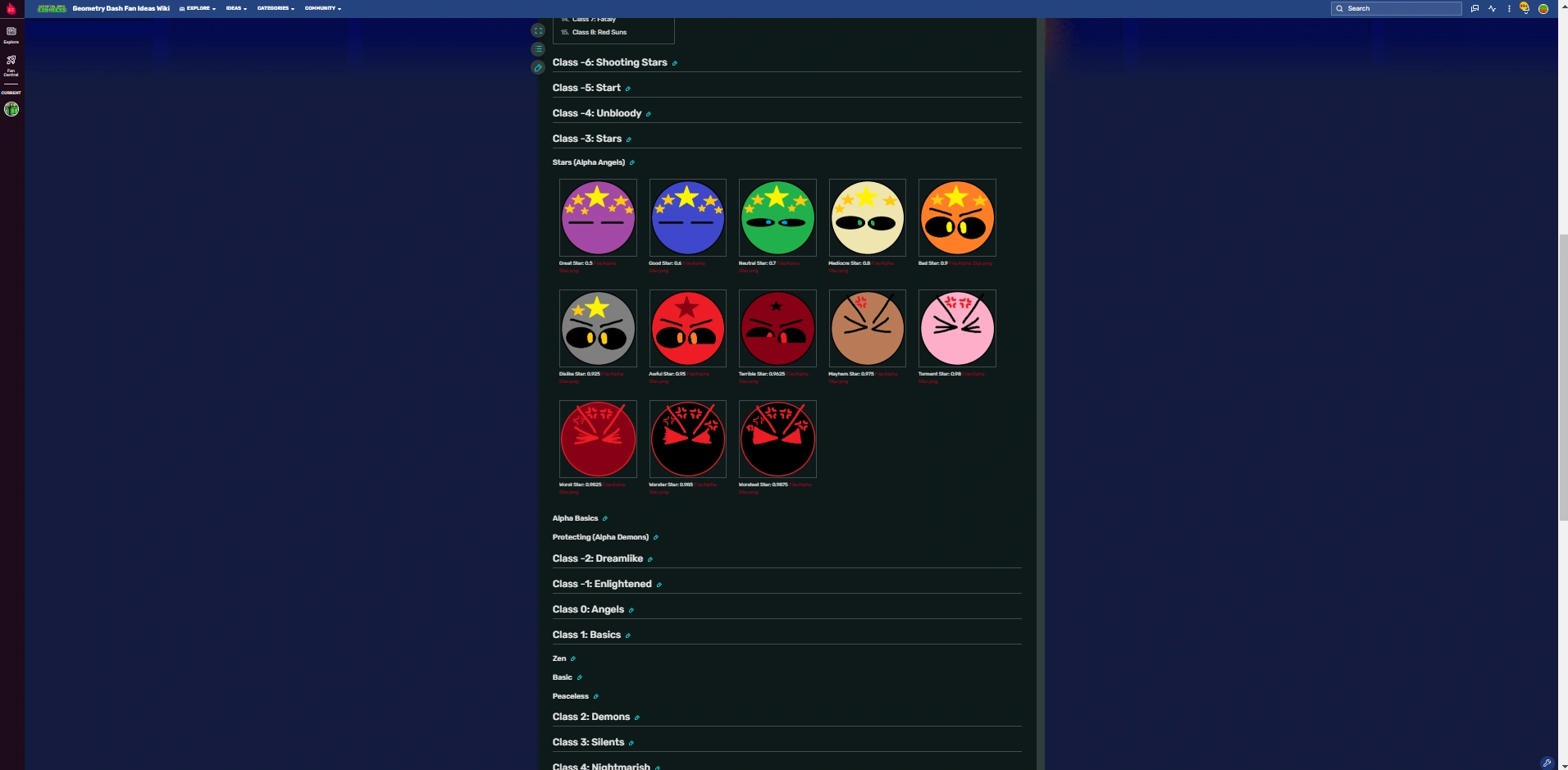i am still working on the largest difficulty chart ever on the gd fan ideas wiki | Fandom