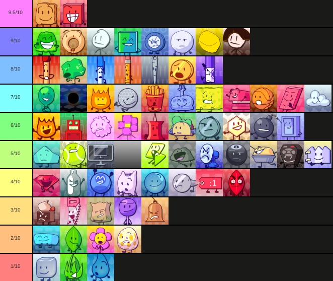 TPOT 4 Teirlist | Fandom