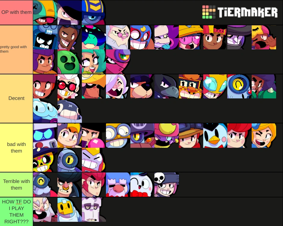 Tier List Based on How Well I play brawlers | Fandom