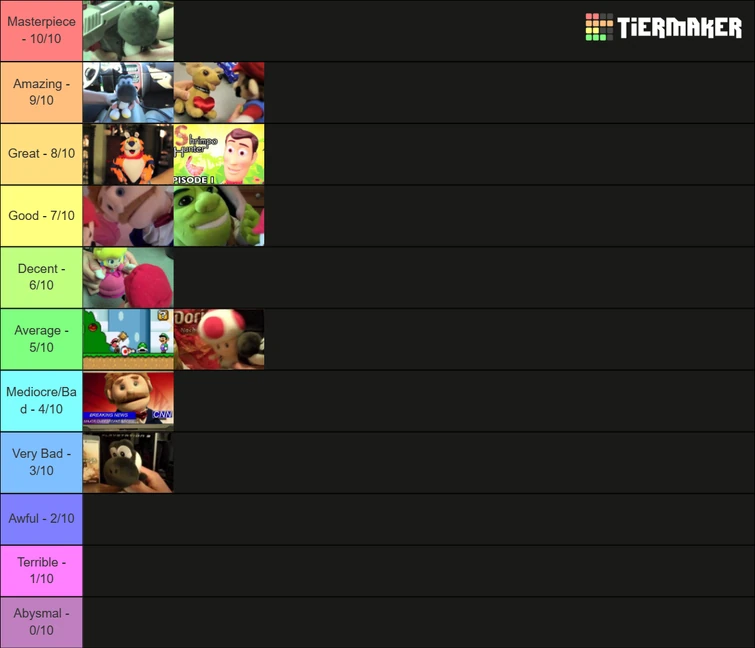 SML 2010 Tier List | Fandom