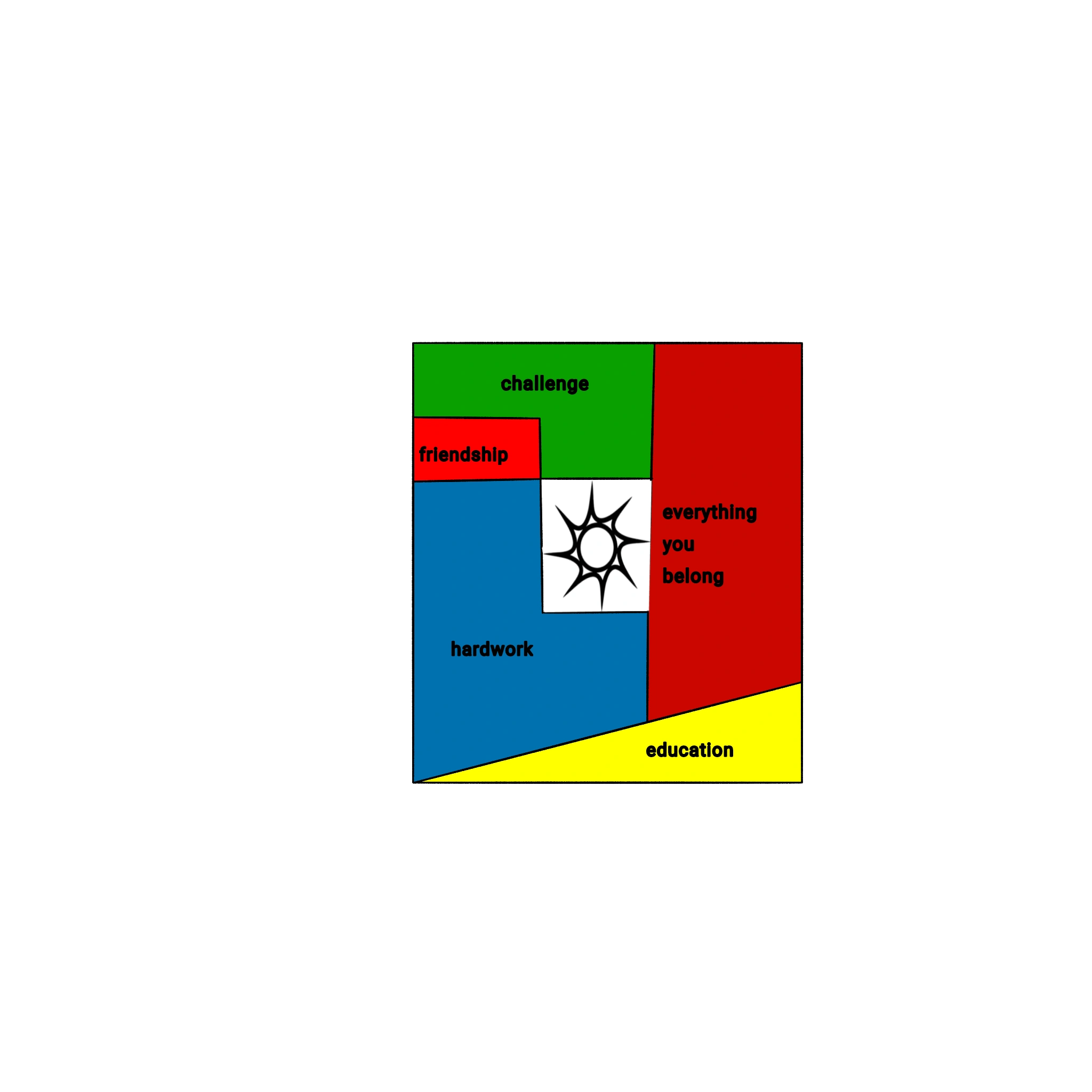 Structure of robloxian | Fandom
