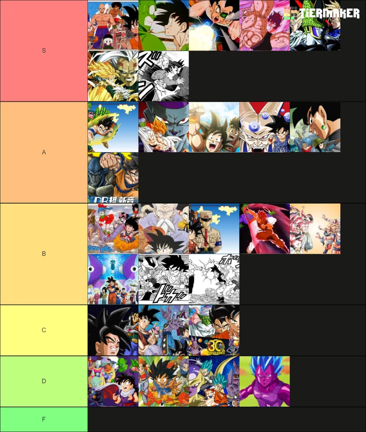 Dragon Ball Arcs Tier-List (OG, Z, GT, and Super) | Fandom