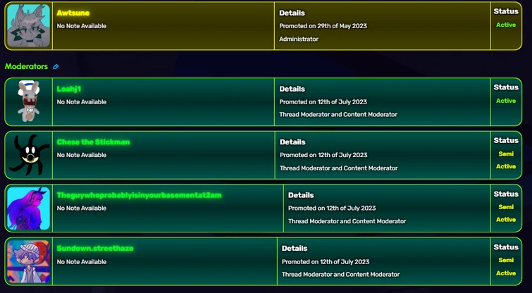 i revamped wiki staff members page | Fandom