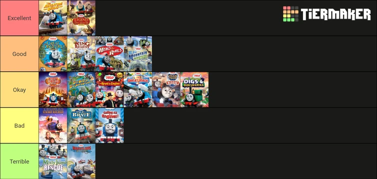 Thomas specials tier list | Fandom