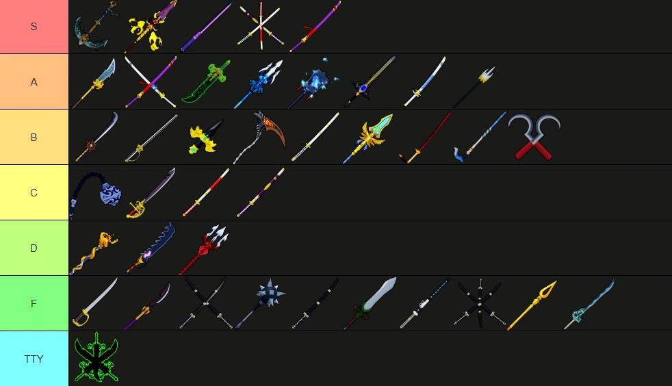 Swords PvP tier list | Fandom