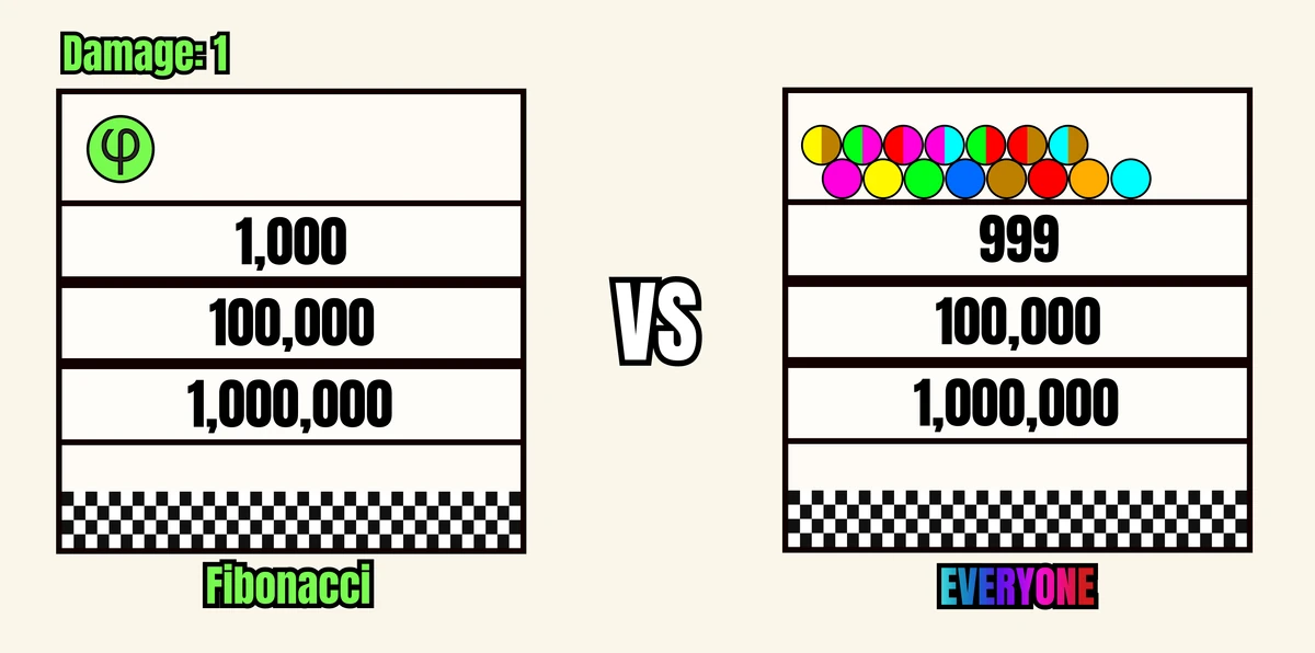Fibonacci vs Everyone | Earclacks Fighting Wiki | Fandom