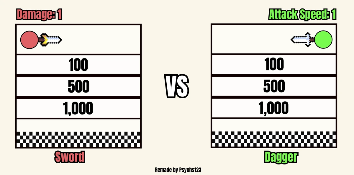 Sword vs Dagger/Block Breaking Race | Earclacks Fighting Wiki | Fandom